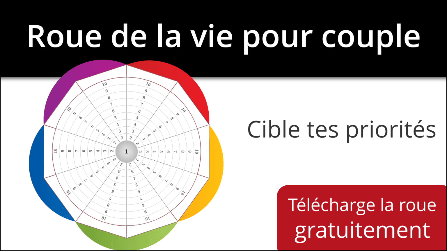 3 étapes pour trouver un projet commun en couple - En Duel ou en Duo